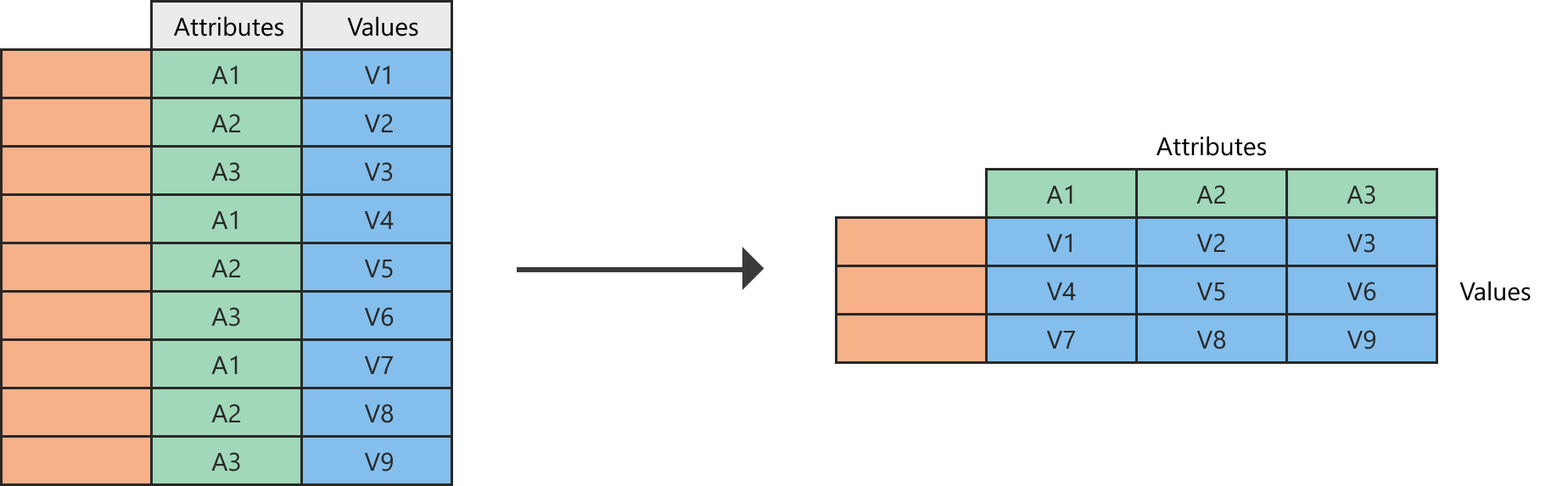 Power BI Transform Data Pivot Group By Transpose The